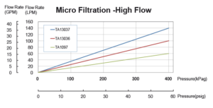 Microfiltration - MEMBRANES DIVISION